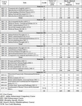 BA Political Science – USTM