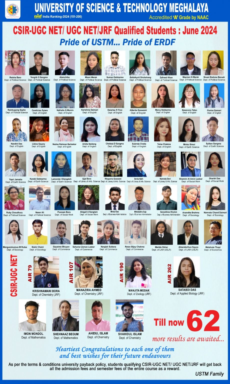 62 USTM Students Cracked UGC-NET - USTM